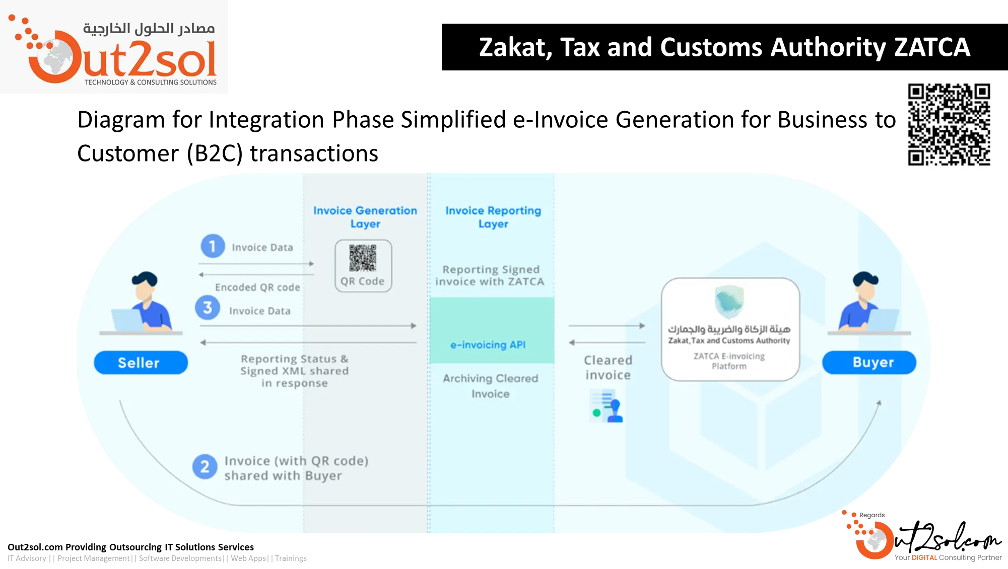 ZATCA E-Invoicing News 2026: Phase 2 Integration & Deadlines
